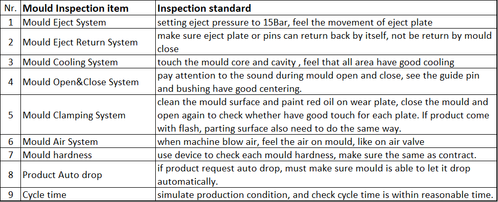 Quality Control – MOLD DESIGN & MANUFACTURE